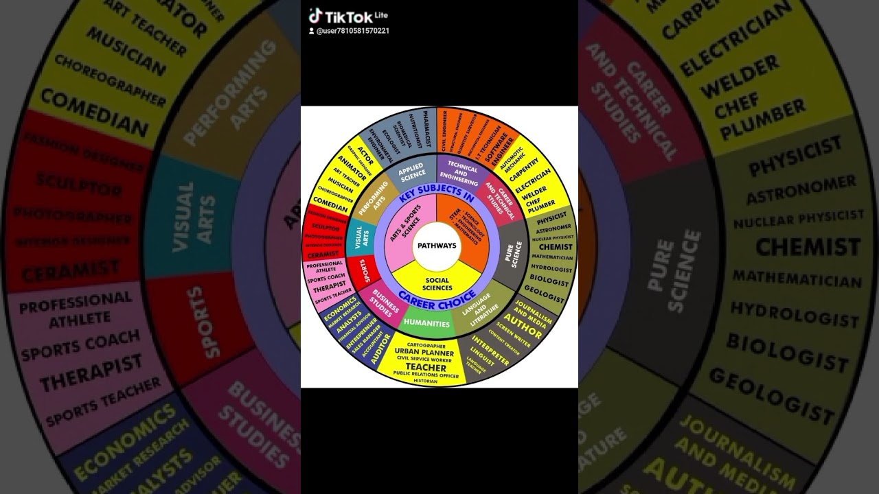 CBC CAREER PATHWAYS-KENYA