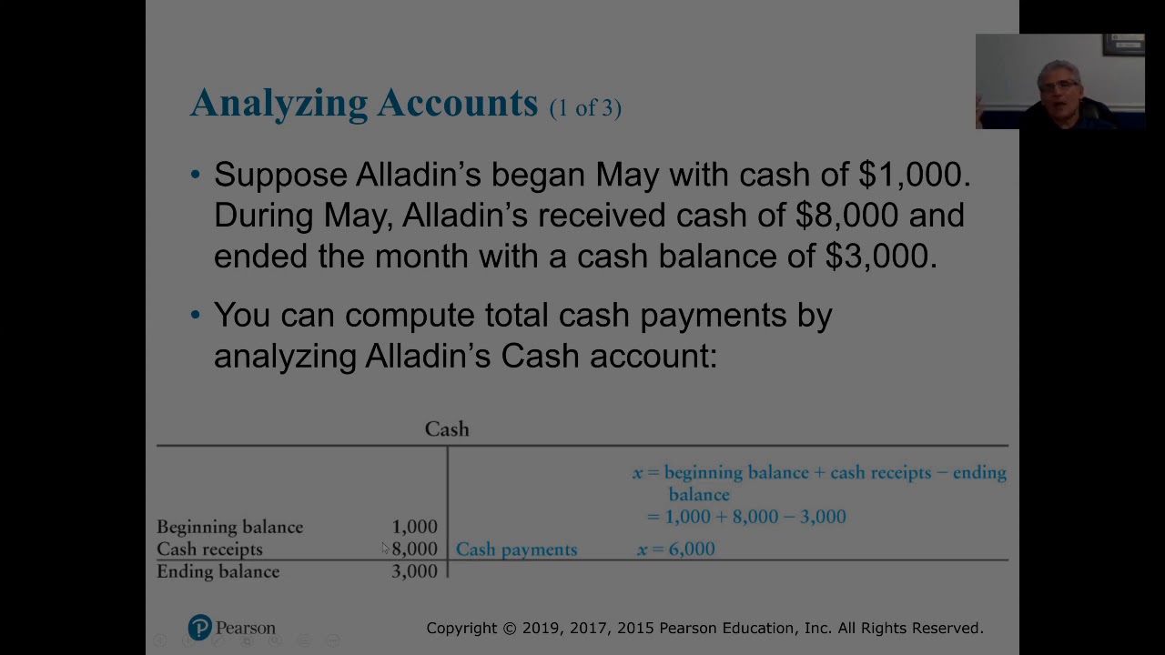 Understanding Trial Balances: A Comprehensive Guide | Galaxy.ai Understanding Trial Balances: A Comprehensive Guide | Galaxy.ai
