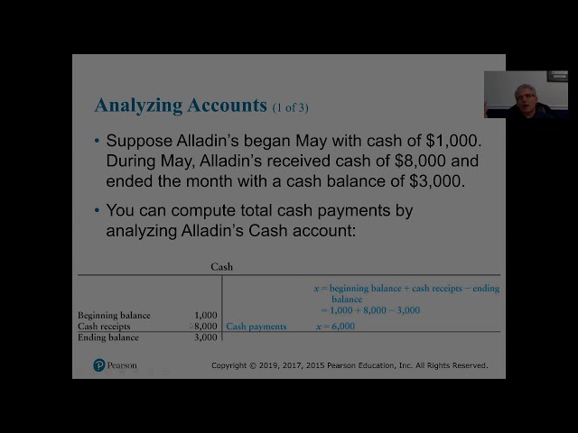 Understanding Trial Balances: A Comprehensive Guide | Galaxy.ai | Galaxy.ai