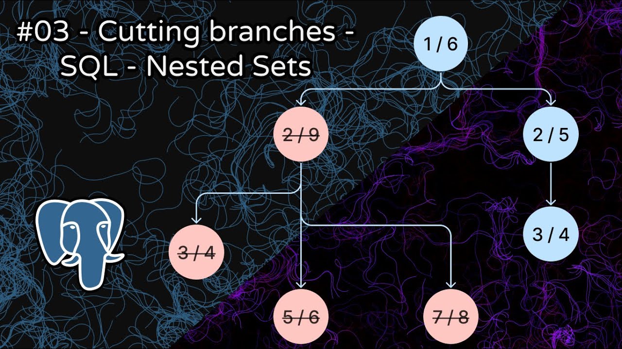 How to Remove a Branch in Nested Sets Trees with PostgreSQL (#03)