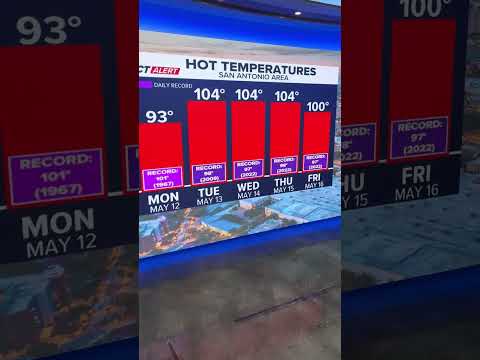Potentially historic heat wave expected in South Texas