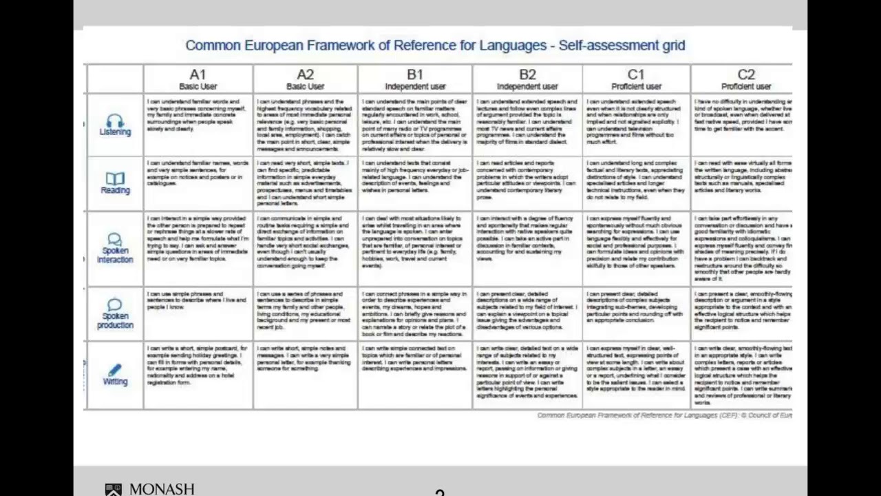 EDF5641 AT1 Explanation Annotated Lesson Plan