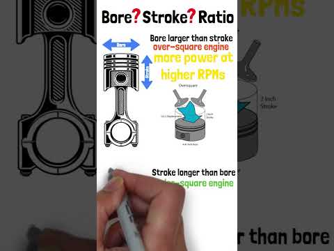 Bore Stroke Ratio Explained