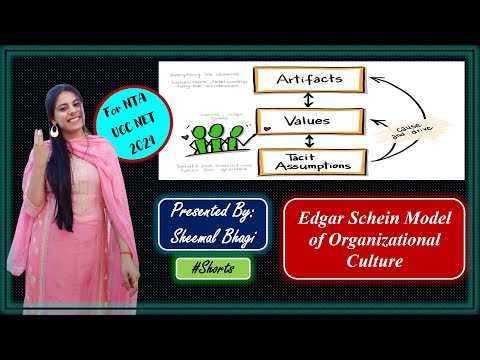 Edgar Schein Model of Organizational Culture | UGC NET 2021 | Sheemal Bhagi #Shorts