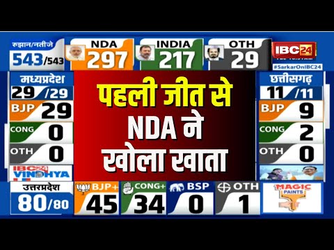 Loksabha Election Result 2024 Live: NDA को मिली पहली जीत। गांधीनगर से जीते Amit Shah। देखिए..