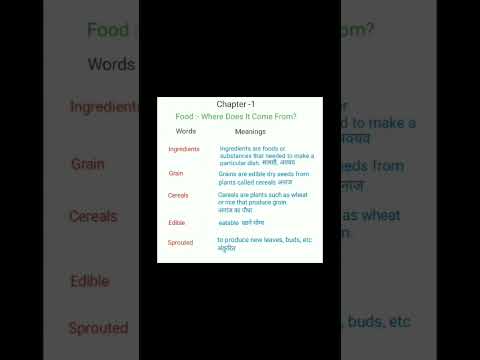 class 6th science chapter 1 word meaning