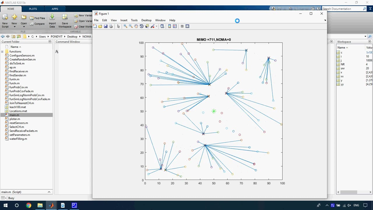OKOKProjects - Online Shopping For Python,Matlab,Android,NS2,Bigdata Hadoop, PHP,Java,Dotnet ...