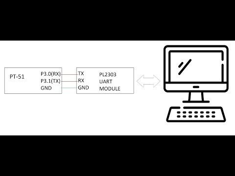 Prolific drivers and Realterm installation on Windows : EE337