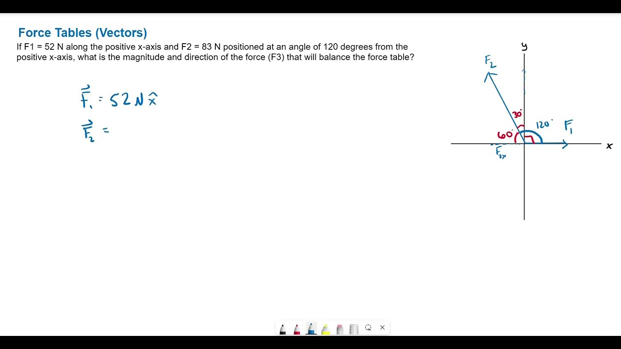 Force Table Example: Find the balancing force