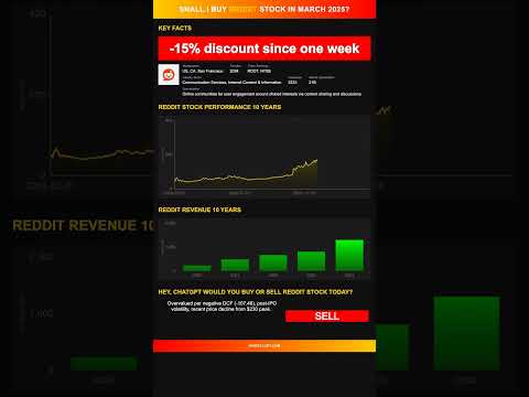 Hey, ChatGPT would you buy or sell Reddit stock today? [March 2025]