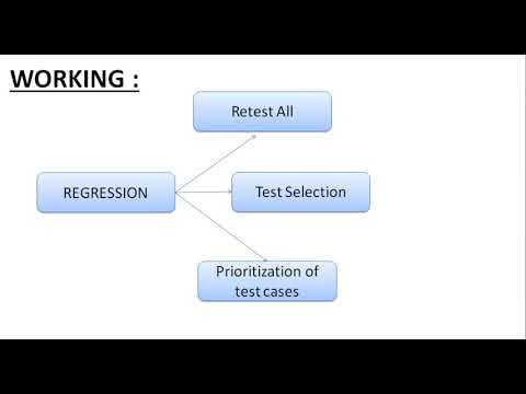 What is Regression Testing in Software Testing ( NCS - 071)