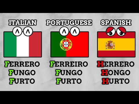 What Happened To Spanish's F?