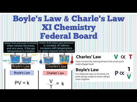 Explanation Of Boyle's Law & Charle's Law | XI Chemistry Federal Board