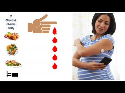 What are your target glucose readings in Gestational diabetes or diabetes with pregnancy