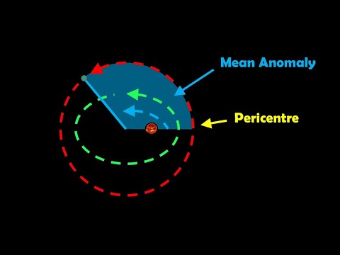 Understanding the Mean Anomaly in Orbital Mechanics: Definition and Calculation