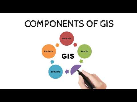 Components of GIS ππΊοΈπποΈπ©οΈπΌοΈπ½οΈ