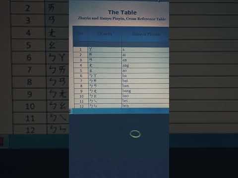 417 Pinyin Syllable Chart – MANDARINWOW