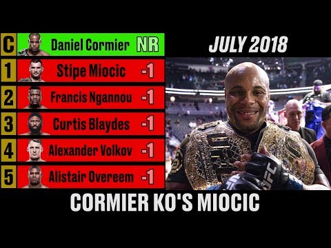 How the Heavy, Light-Heavy and Middleweight Rankings Changed in 2018 - A Complete History