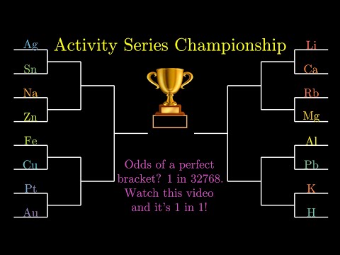 How to Use the Activity Series (Level 1) - General Chemistry