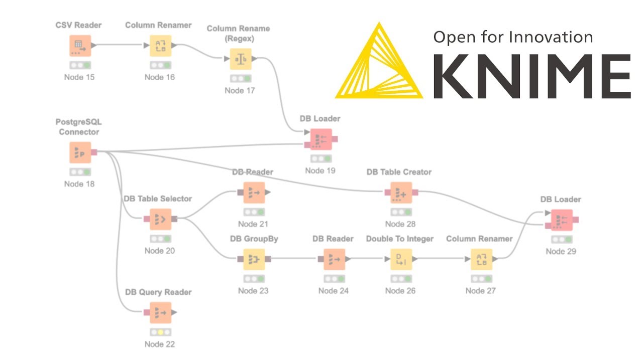 KNIME Tutorial | Working with Databases