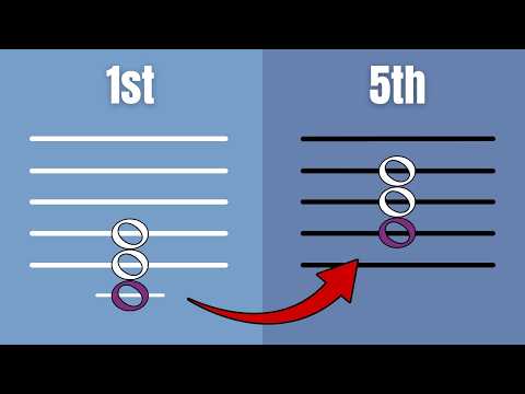 The Completely Correct Guide to Chords • Tonic vs Dominant
