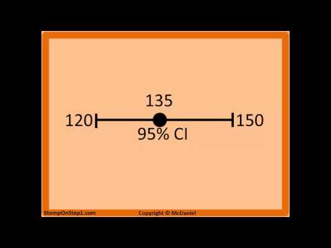 Confidence Interval Interpretation | Stomp On Step1