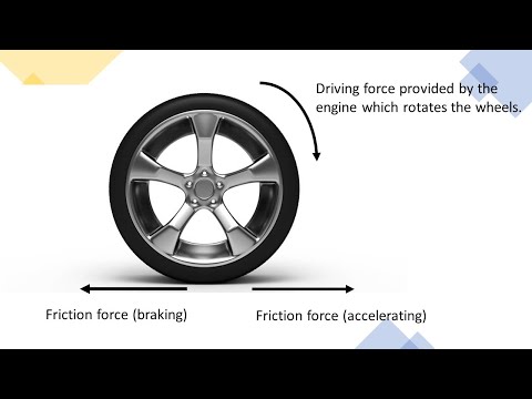 How friction helps in walking and driving a car? | What is friction? | Rolling friction