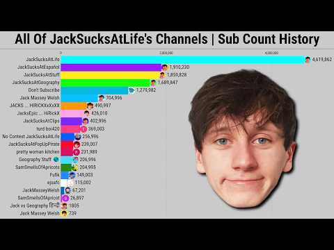 All Of JackSucksAtLife's Channels | Subscriber Count History (2008-2025)