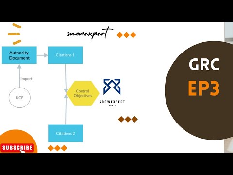 GRC 3 - What is Authority Document, Citation & Control Objectives in GRC