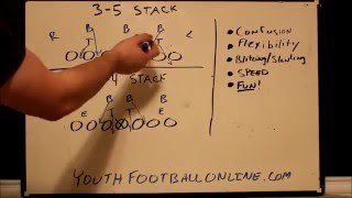 Youth Football Online For the Promotion & Instruction of Youth Football