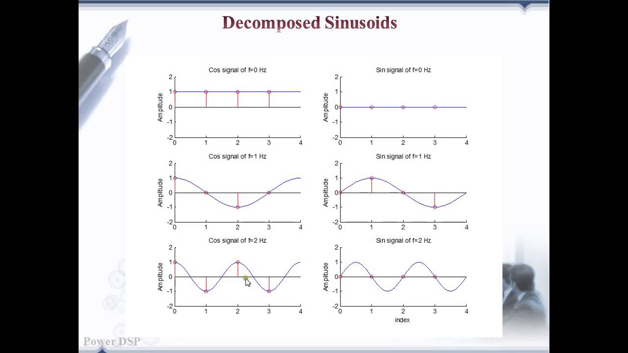 Fourier Transform Part 5: Fourier's Concept Proof