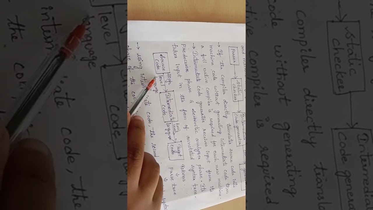 Intermediate Code Generation functions - Compiler Design