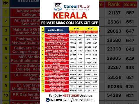 Kerala Private MBBS Cut OFF | Low Fees Private Medical Colleges In Kerala NEET Cut Off 2025