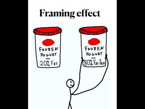 Anchoring bias vs Framing effect in Tamil - Dr Rock Britto