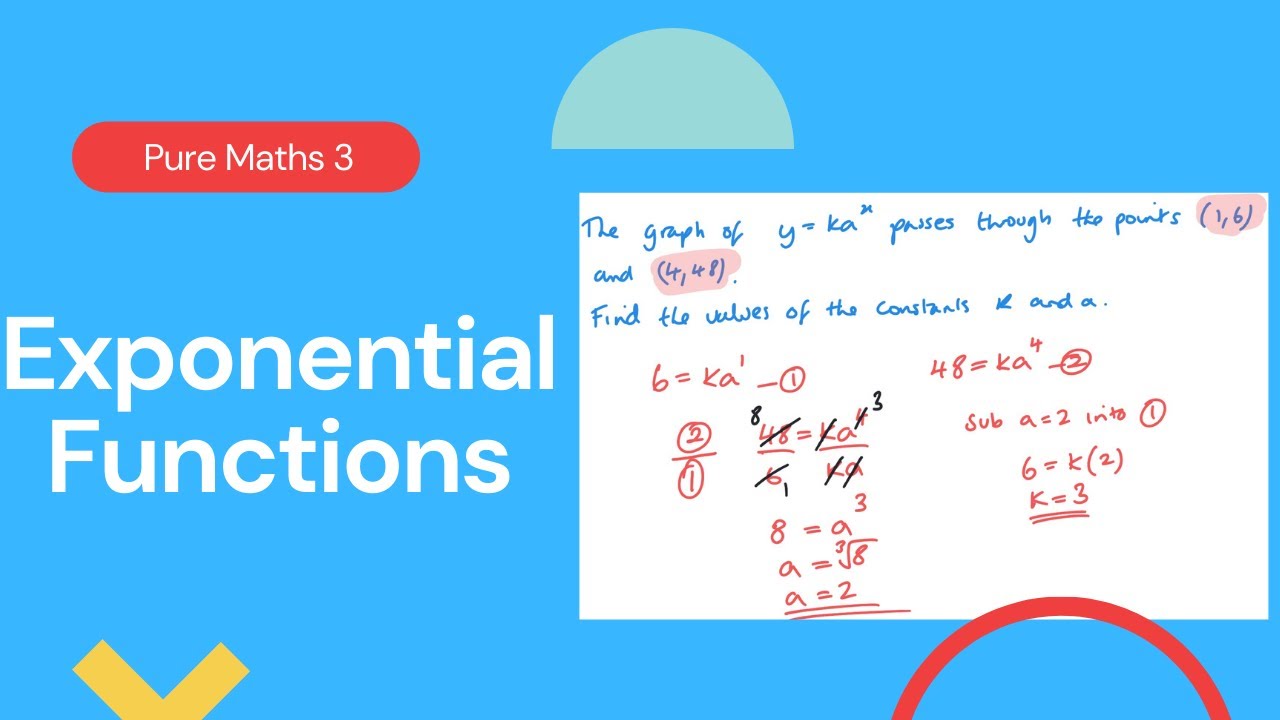 Exponential Functions (Edexcel IAL P3 5.1)