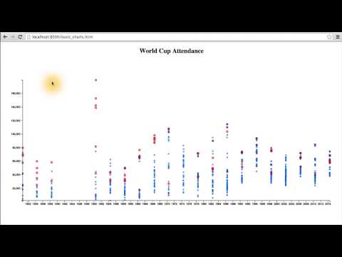 Learn Context for the Reader Data Visualization and D3 js - Mind Luster