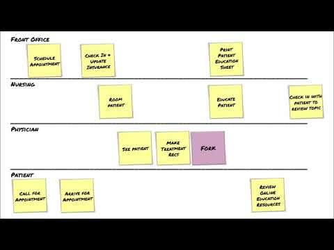 Quality Improvement Mapping Exercise: Patient Education