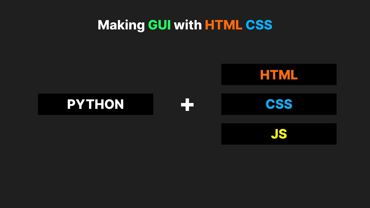 Combining Python with HTML / CSS / JS