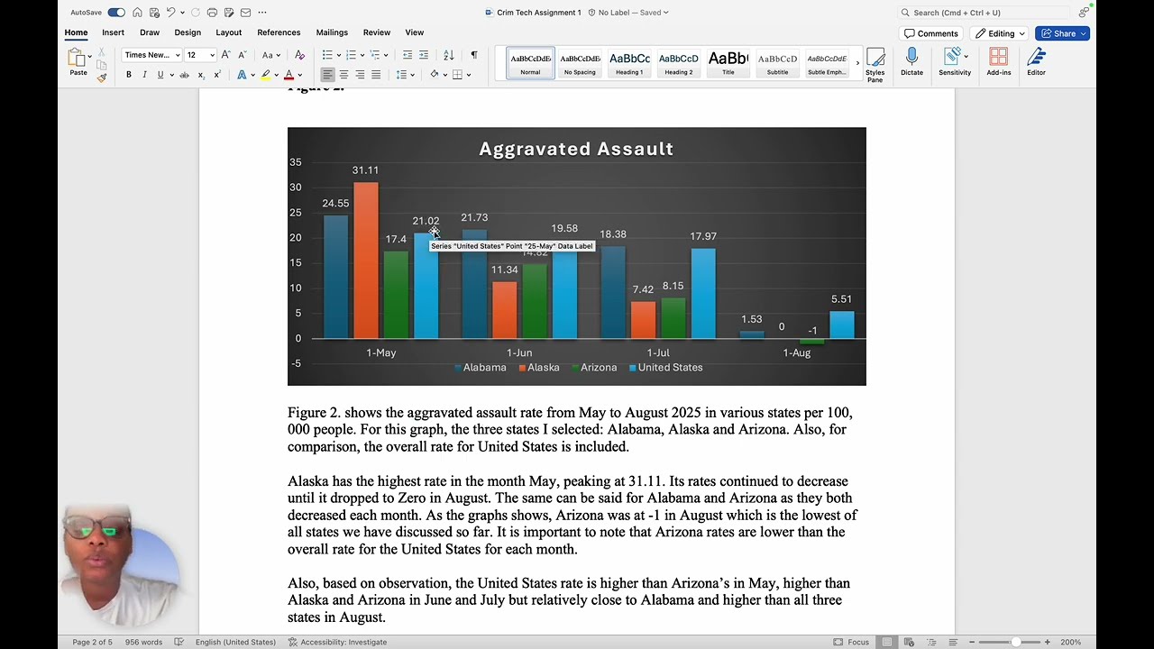 Assignment 1: Crime Data Analysis