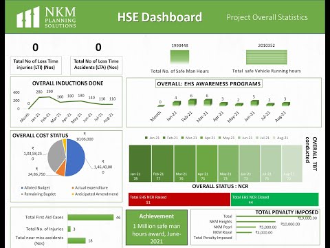 Auto-linked HSE Dashboard for Multiple Projects.
