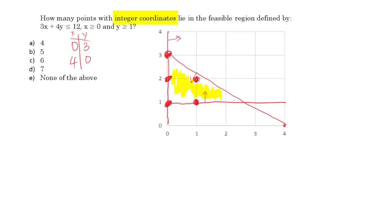 Feasible Integer Solution (Solved Problem)