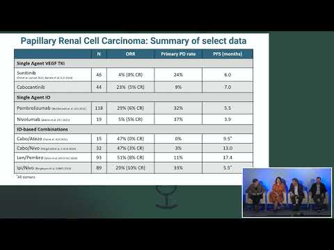Uromigos Live 2024 Front-Line Therapy in Papillary RCC Part 2: Major Data in Papillary RCC