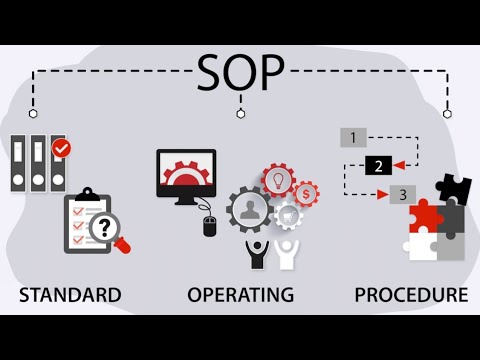 What is S O P/S W P & What is Standard Operating Procedure What is SOP