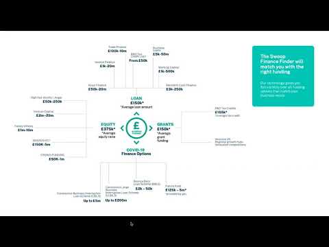 Swoop & Futrli: Funding & Savings Workshop