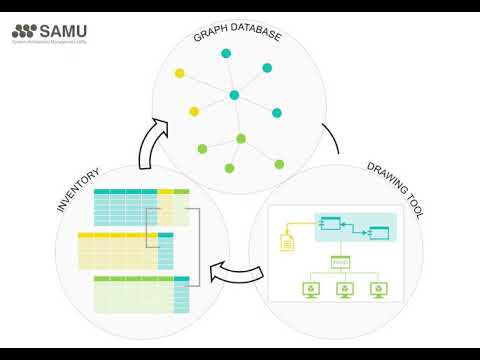 Enterprise Architecture Management with SAMU