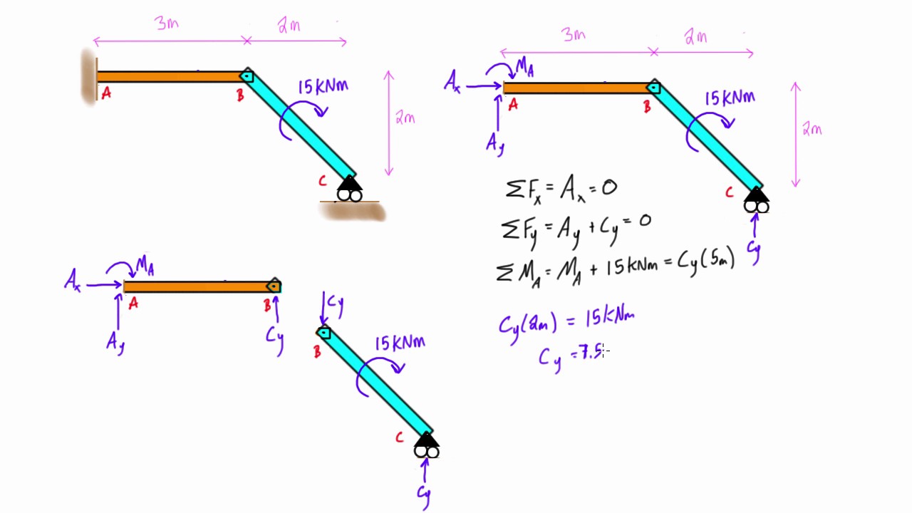 Frame example problem #3