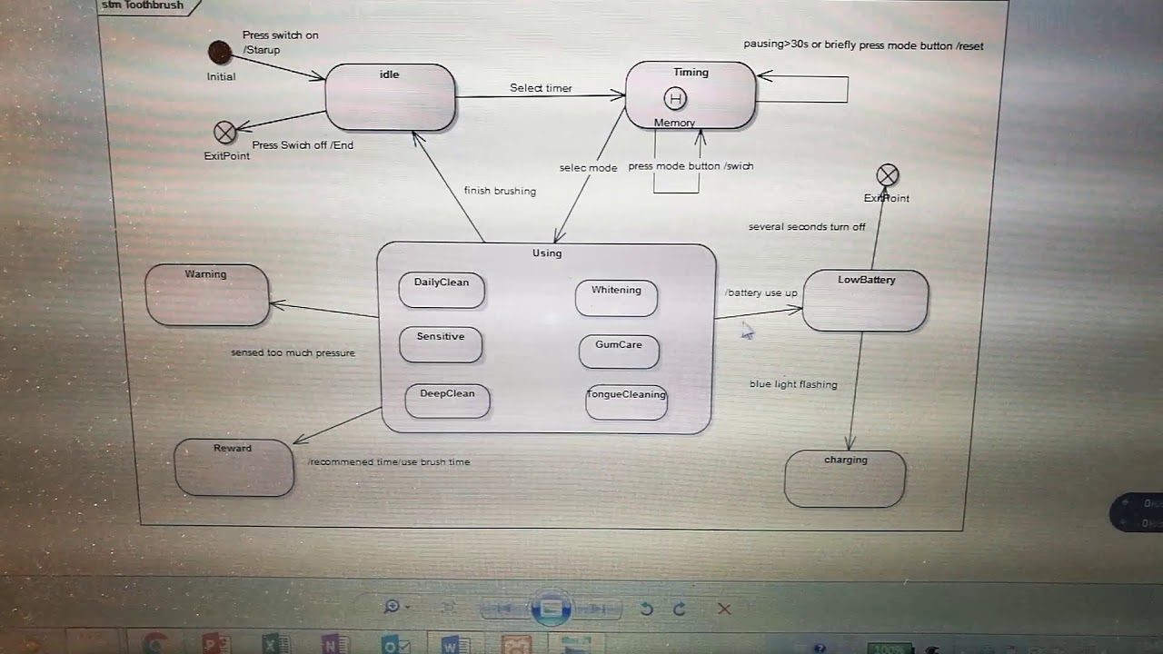 Assignment 1 For ITECH7401 Software Engineering Methodologies