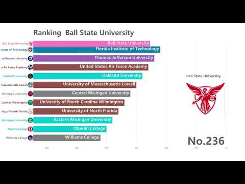 2020 US University Ranking, Top 500 Universities in the United States