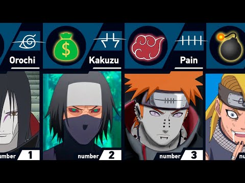 The Stories of Akatsuki Members