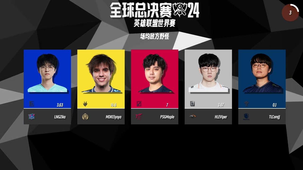 [閒聊] S14英雄聯盟世界賽各位置NO.1 - 看板LoL - PTT網頁版